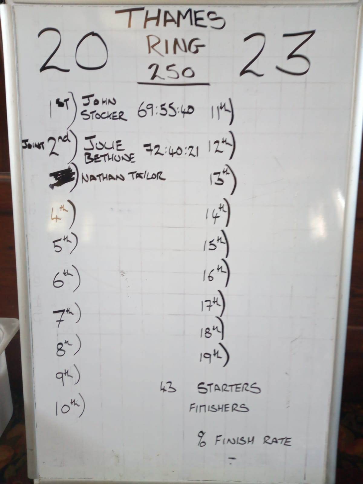 Thames Ring 250 – Miles Together